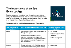 VSP Vision Insurance Plan Resources & Easy Access Tools
